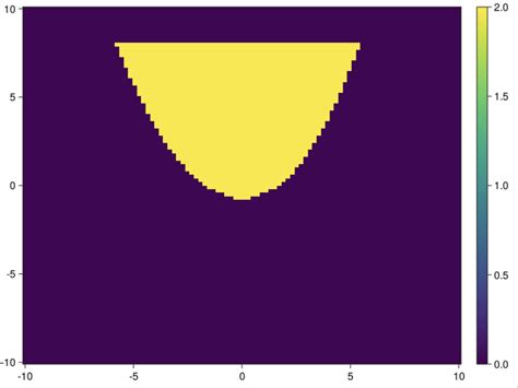 render pipeline in metal jl gpu julia programming language