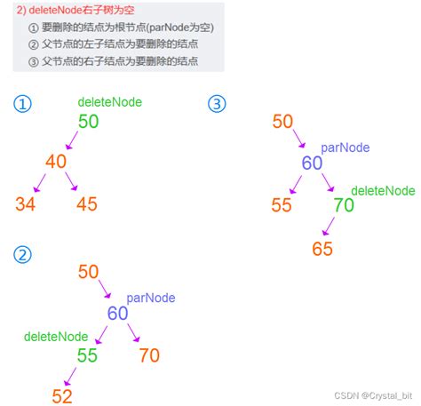 treemap treeset 知识点梳理总结 treeset merge csdn博客