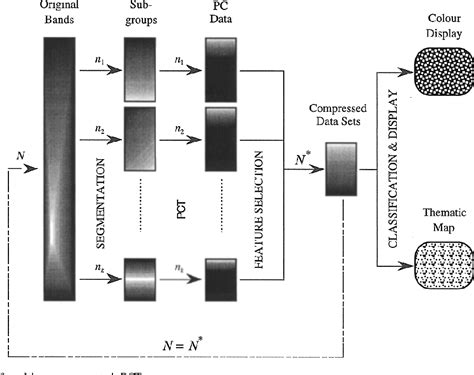 figure 1 from segmented principal components transformation for efficient hyperspectral remote