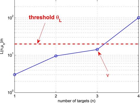 toa based multi target localization and respiration detection using uwb radars springerlink