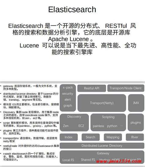 elaticsearch文档 pdf 下载 java知识分享网 免费java资源下载