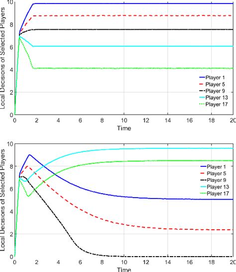 [pdf] distributed nash equilibrium seeking for aggregative games with coupled constraints