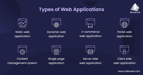 web application development a simple but complete guide