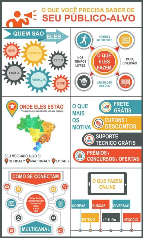 Público alvo O que é Tipos e Como Definir o cliente ideal Explicação