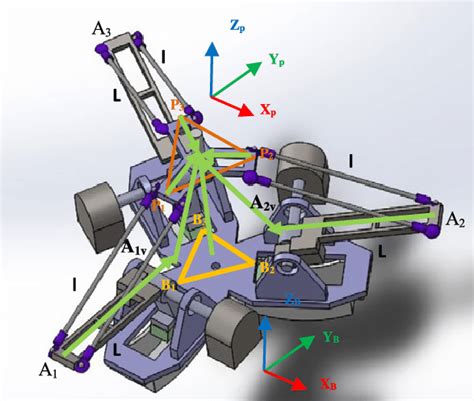 delta robot forward position kinematics diagram download scientific diagram