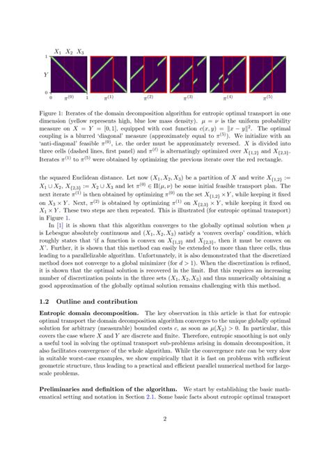 domain decomposition for entropy regularized optimal transport deepai