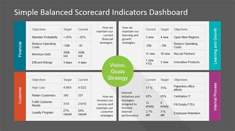 Four Perspectives Balanced Scorecard KPI For PowerPoint SlideModel