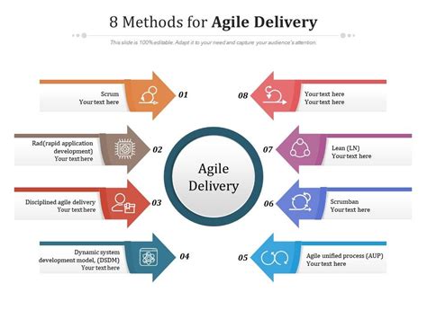 8 methods for agile delivery presentation graphics presentation powerpoint example slide