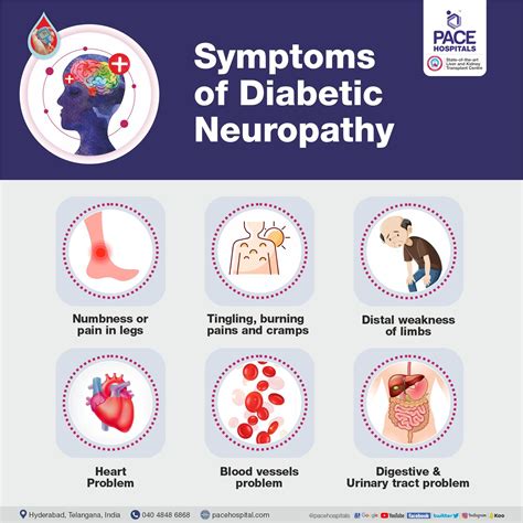 Diabetic Neuropathy Causes Symptoms Complications Treatment