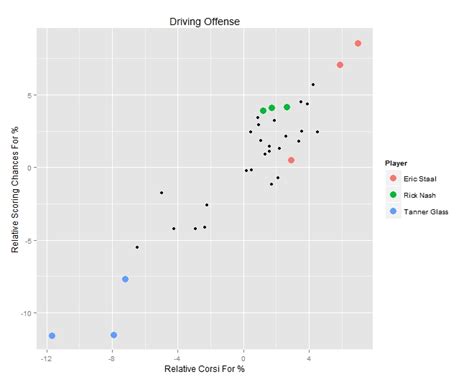 Ggplot2 R Legend For Specific Points In Ggplot Stack Overflow