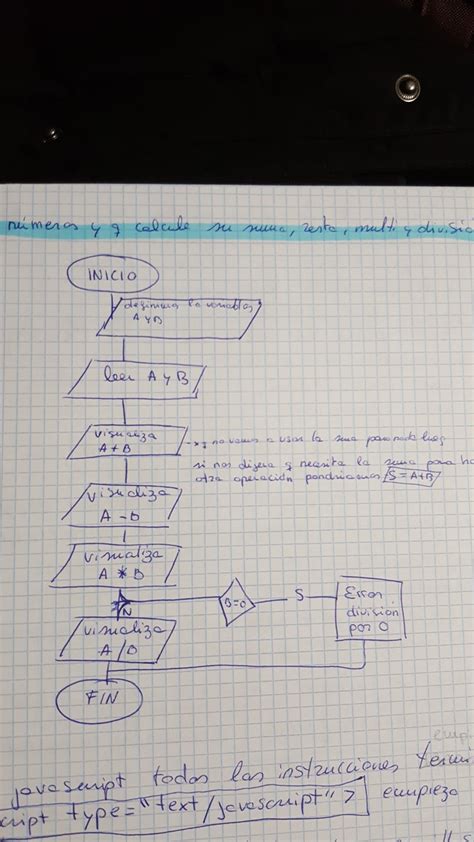 Mis cursos ORDINOGRAMA y código Minicalculadora Nos dan dos números
