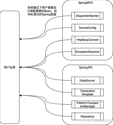 万字长文详解springboot自动装配原理及源码，不够细你来找我 知乎