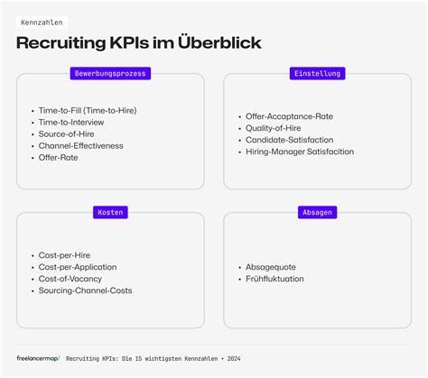 Recruiting KPIs wichtigsten Kennzahlen für Recruiter