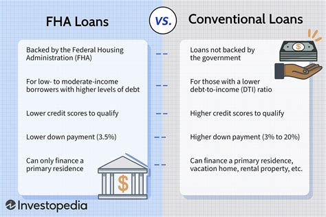15 Mortgage Ratio TajveenMengyu