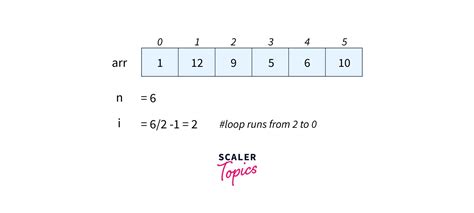 heap sort program in c scaler topics