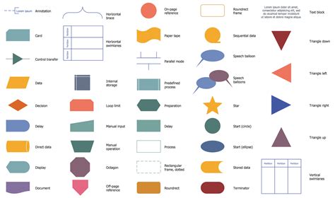Basic Flowchart Symbols And Meaning Flowchart Design Flowchart Symbols