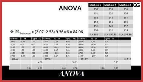 Complete Anova Table Calculator Cabinets Matttroy