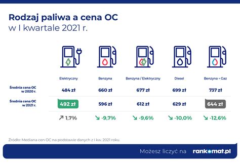 Ceny paliw w Polsce za co płacimy i jak wypadamy na tle Europy