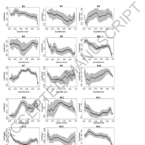 the quantile regression coefficients between spi and soi derived by download scientific diagram