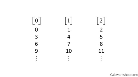 modular arithmetic w 17 step by step examples