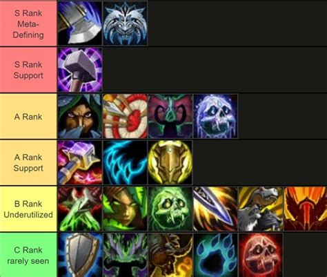 Wow 7 3 5 Pvp 3v3 Arena Tier List Updated January 25th 2022 Wow