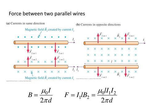 Ppt Chapter The Magnetic Field Powerpoint Presentation Free