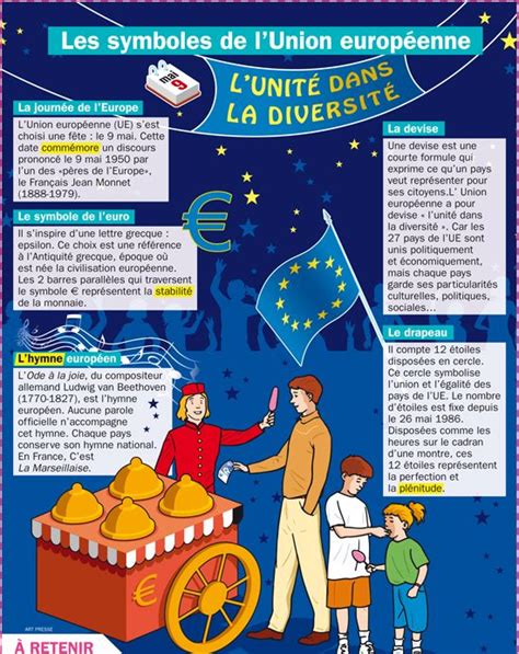 Les Symboles De L Union Europ Enne Involved In Europe