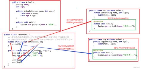 【java】面向对象的三大特性之多态 多态的特性 csdn博客