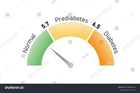 Hemoglobin A C Test Levels Concept Design Stock Vector Royalty Free
