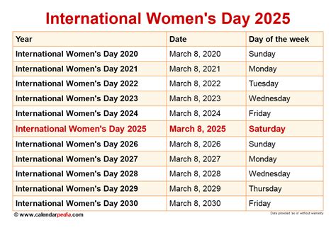 Women S Day 2025 Date Justin Hart
