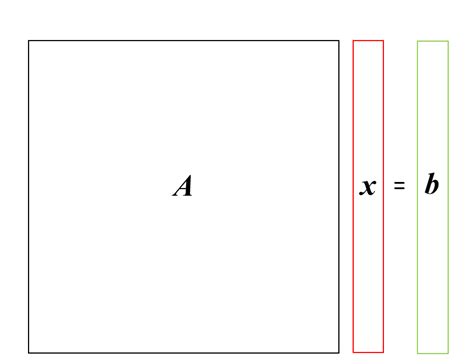 how can i solve this kind of sparse matrix linear system by cusparse？ nvc nvc and nvfortran