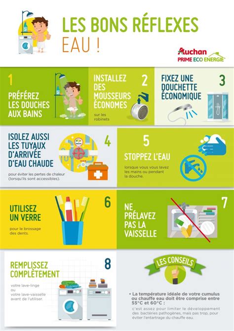 8 bons gestes à adopter pour économiser l eau au quotidien en 2022