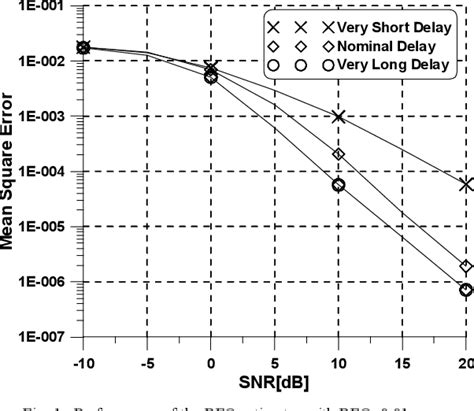 figure 1 from residual frequency offset estimation scheme for 5g nr system semantic scholar