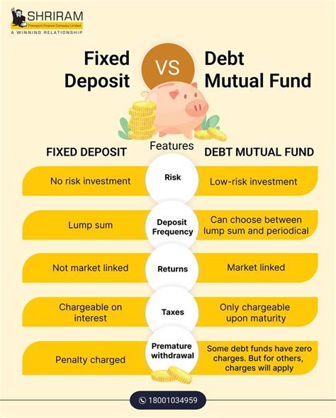 Fixed Deposit Vs Debt Mutual Fund In 2024 Systematic Investment Plan