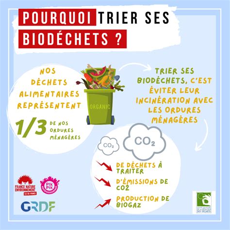 Tri des biodéchets ou déchets alimentaires mode demploi Bouffémont