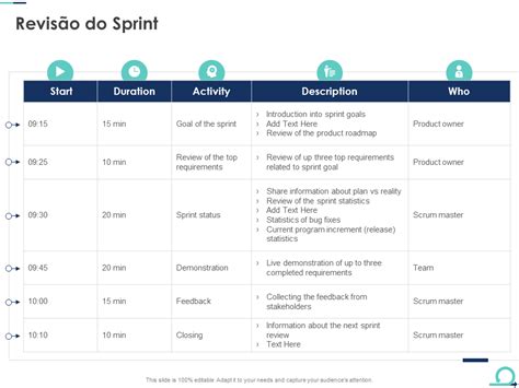Os 10 principais modelos de reunião Scrum amostras e exemplos