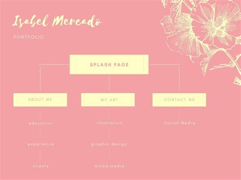 Criar Site Map Personalizado Online Canva