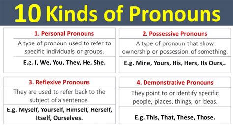 Kinds Of Pronouns With Definition And Examples Grammareer