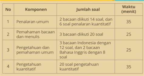Soal Pemahaman Bacaan Dan Menulis Letter Template