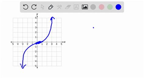 Solved Determine Whether Or Not The Relations Indicated Represent A