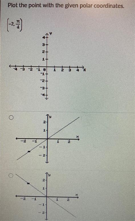 [answered] plot the point with the given polar coordinates s o n 1 2 2 kunduz