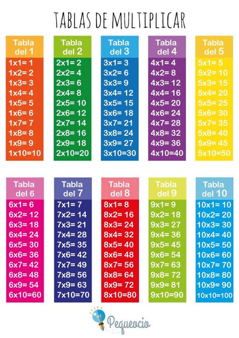 Cómo aprender las Tablas de Multiplicar del 1 al 10 Pequeocio Math