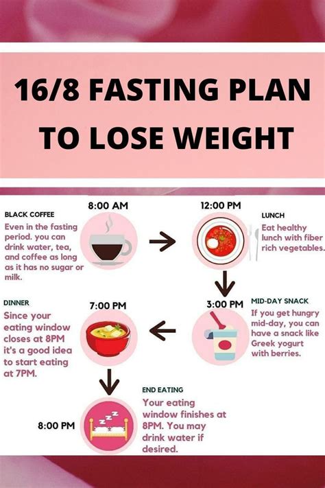 Pin On Fit