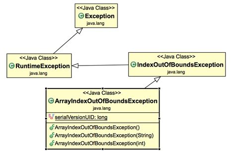 java lang arrayindexoutofboundsexception csdn博客
