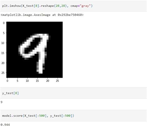 GitHub Adityasonakiya Digits Recognition Using KNN MNIST Handwritten