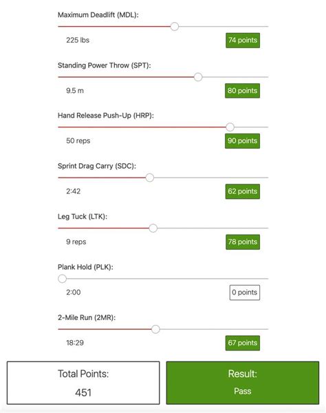 Acft Calculator Calculate Army Combat Fitness Test Score Scores