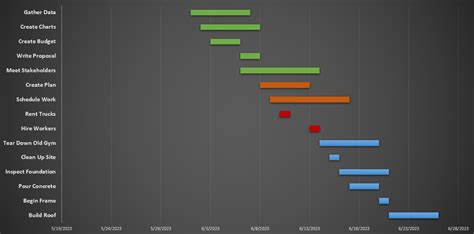 Efficiency At Your Fingertips Gantt Chart Tools For Project Managers