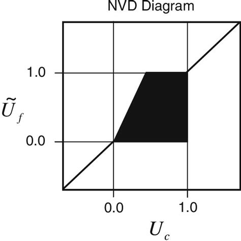 one dimensional dual mesh finite element finite volume discretisation download scientific