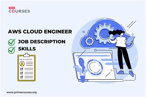 AWS Cloud Engineer Job Description Templates 2024 25