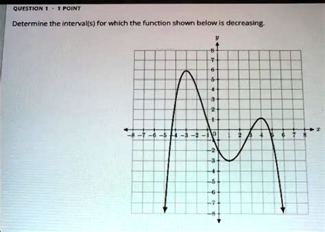 solved question point determine the interval s for which the function shown below is decreasing
